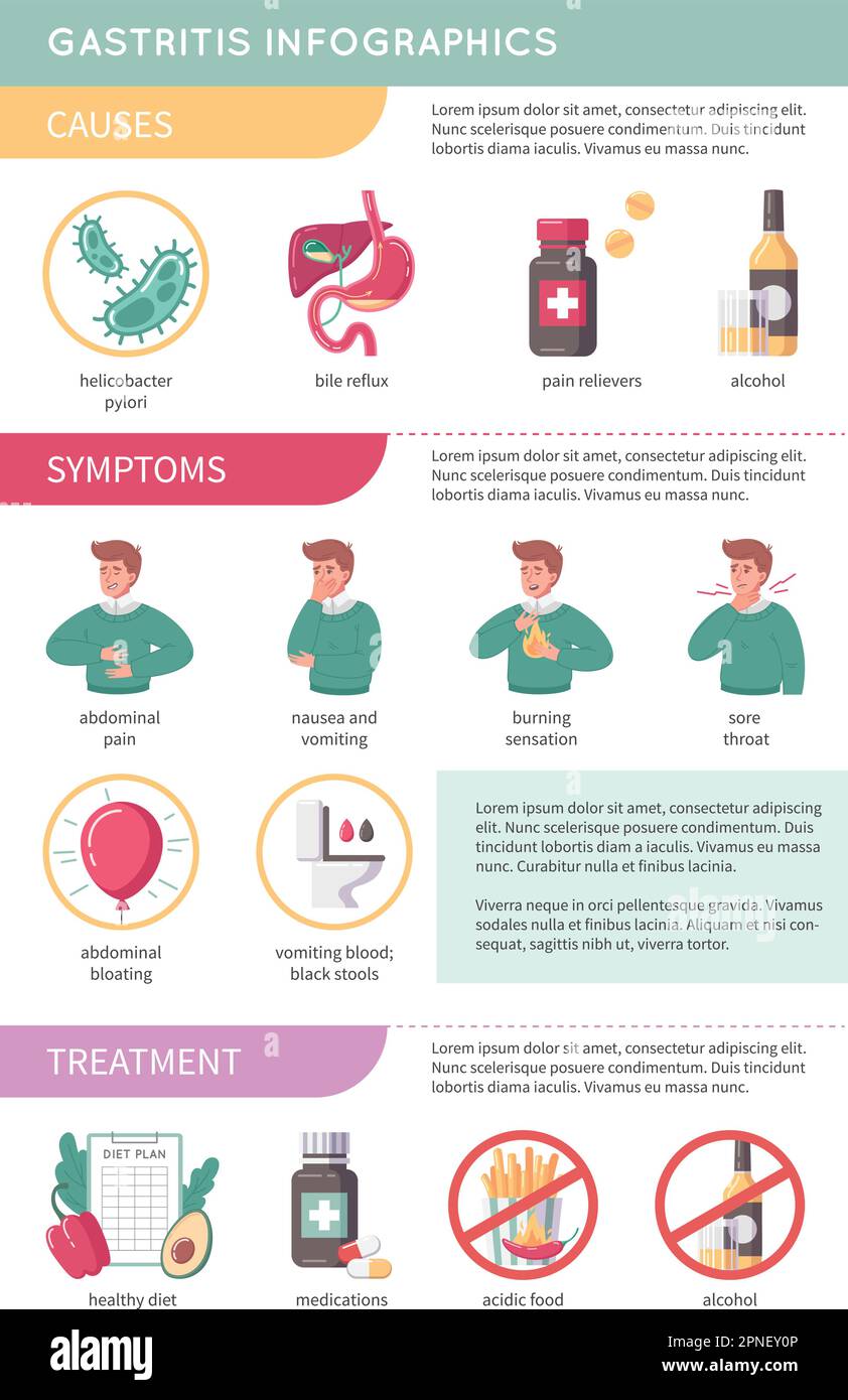 Paprika Gastritis at Bryan Riggs blog