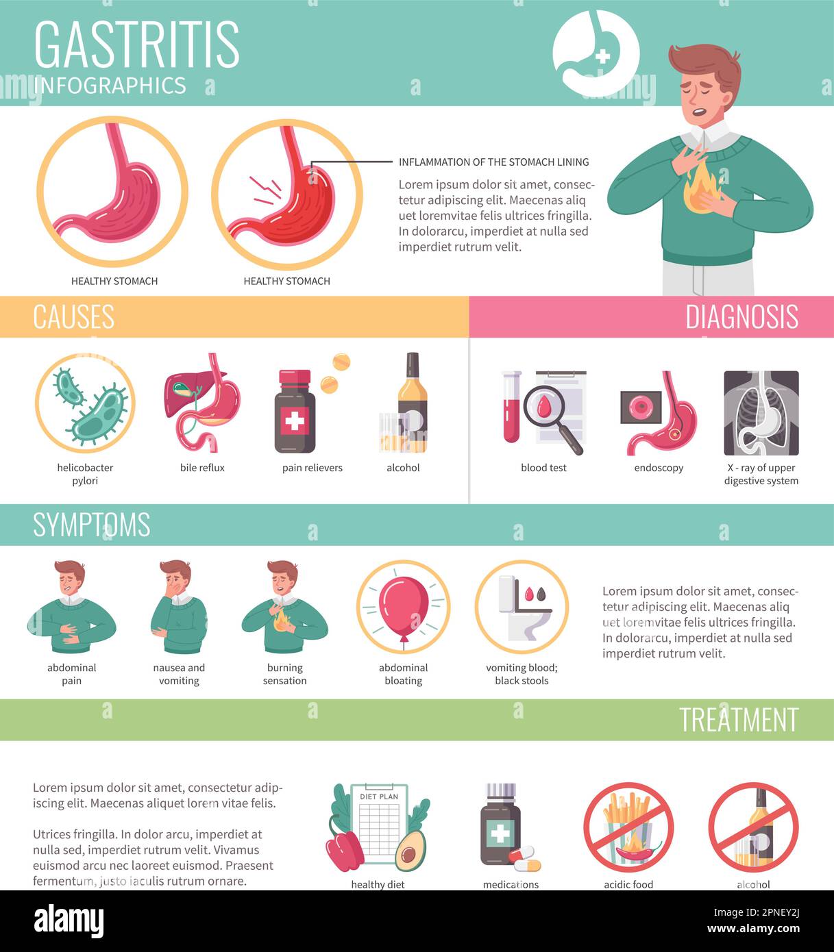 GERD flat infographics set with man showing gastritis symptoms vector illustration Stock Vector ...