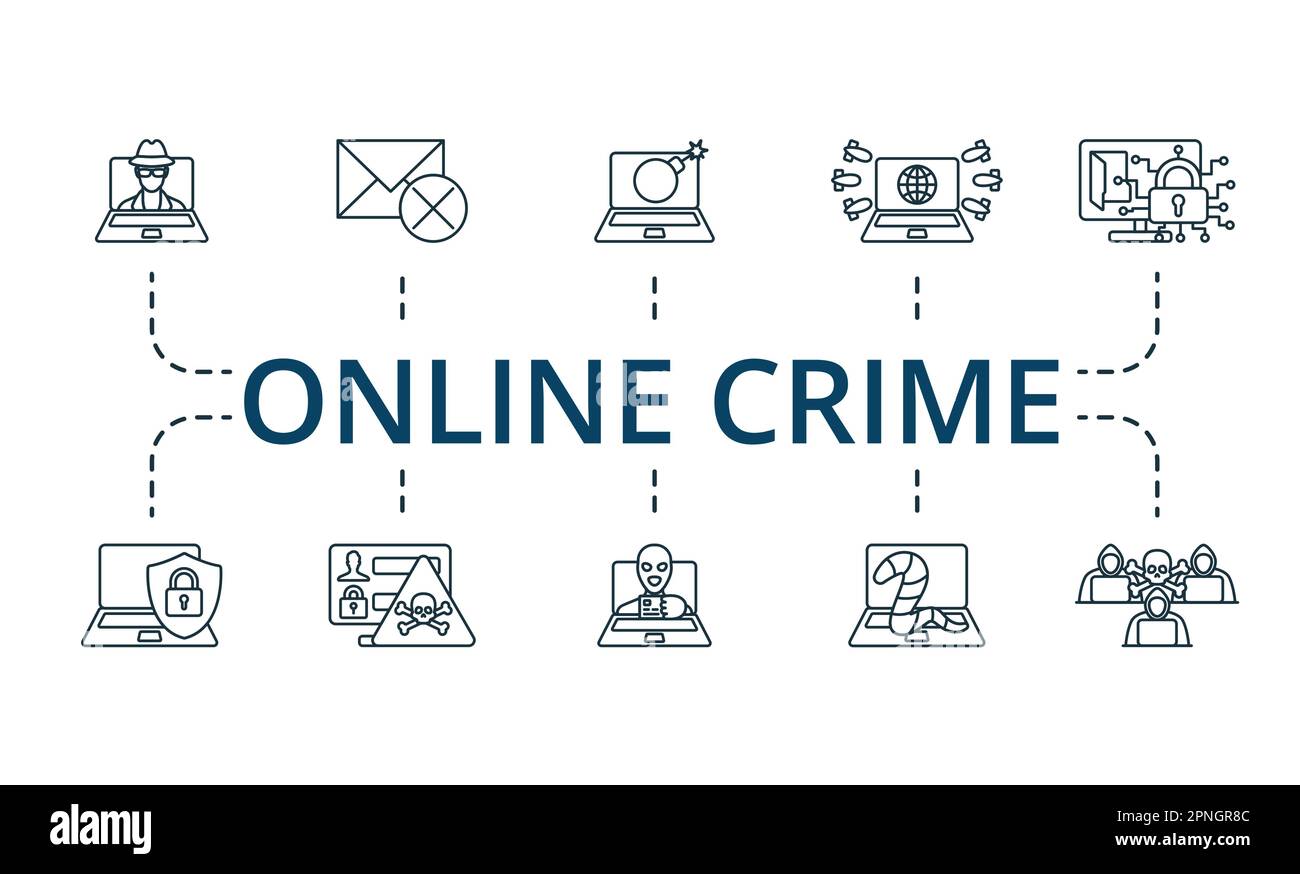 Online crime outline set. Creative icons: spyware, spam, cyber risk, ddos attack, data ...