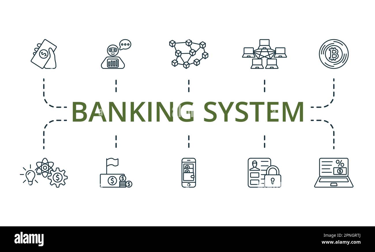 Banking system outline set. Creative icons: direct payment, robo ...