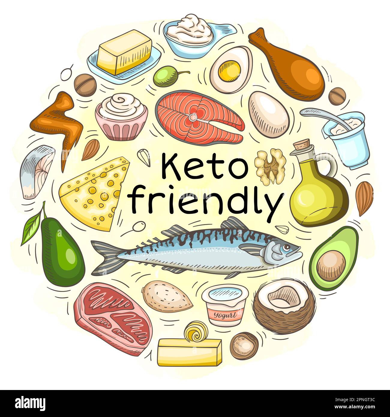Keto friendly products for the keto diet, fats and proteins. Low carb ... Keto friendly products for the keto diet, fats and proteins. Low carb ...