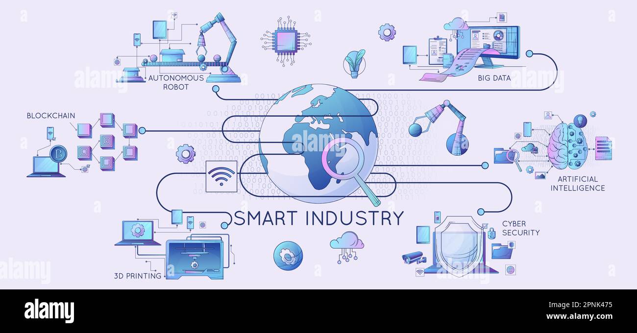 Smart industry 4.0 technology horizontal infographic in flat style with ...