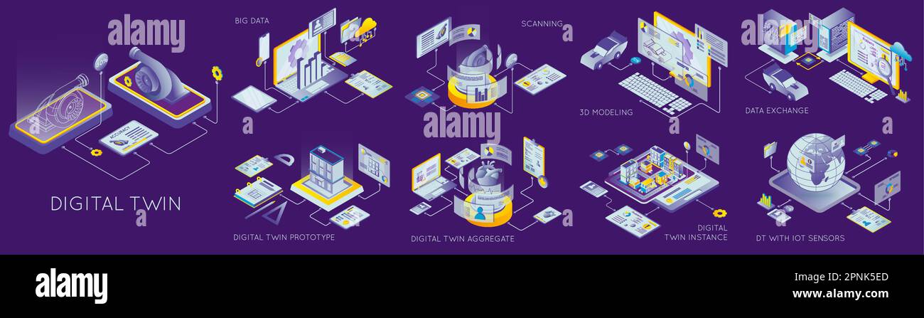 Digital twin types process of scanning and data exchange isometric set ...