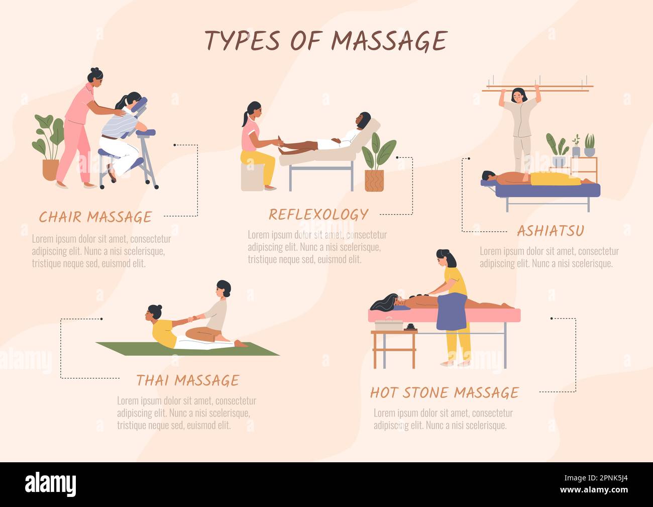 Types Of Massage Flat Infographics With Editable Text Captions Pointing