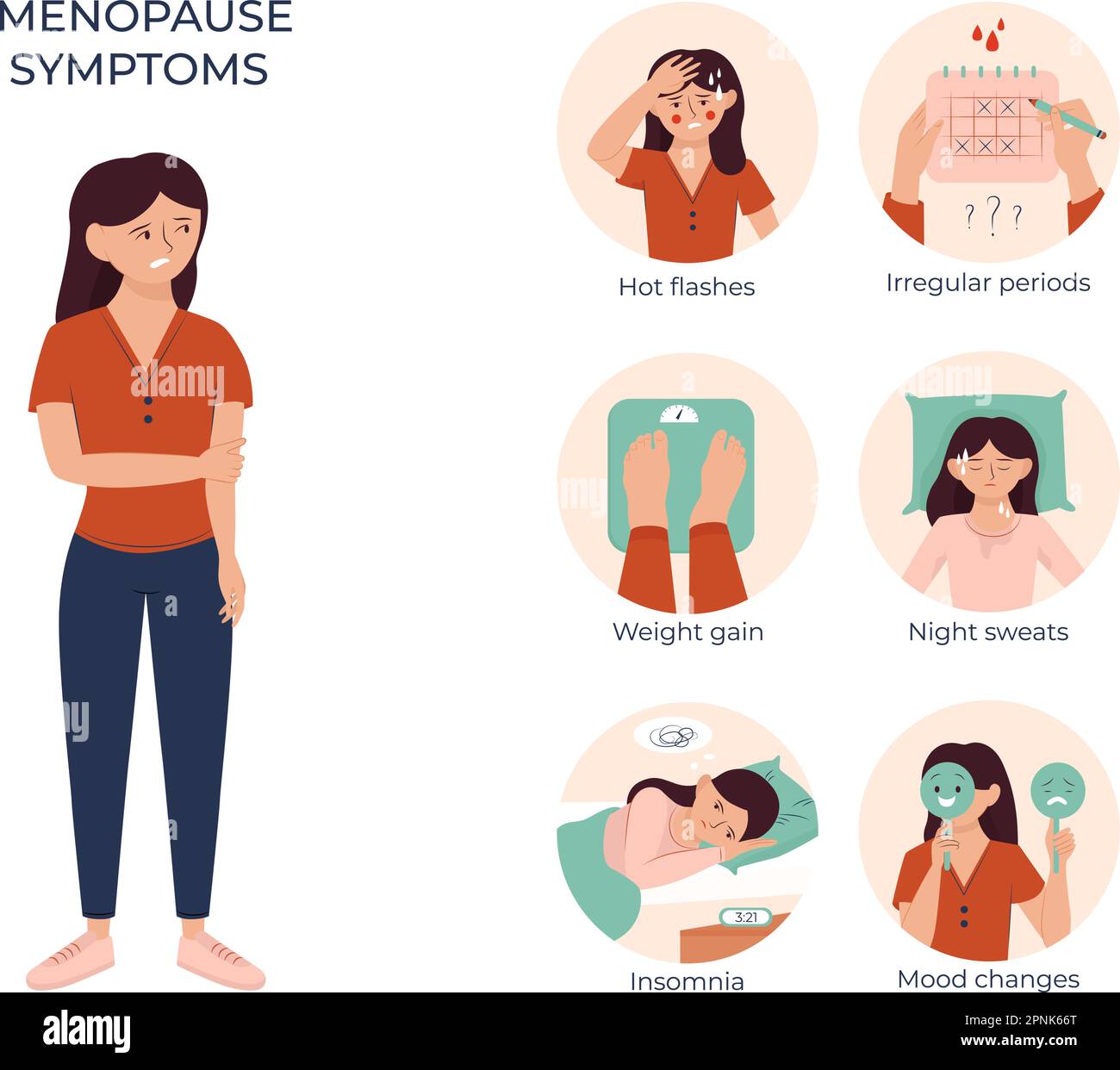 Menopause symptoms flat set with doodle style female character and ...