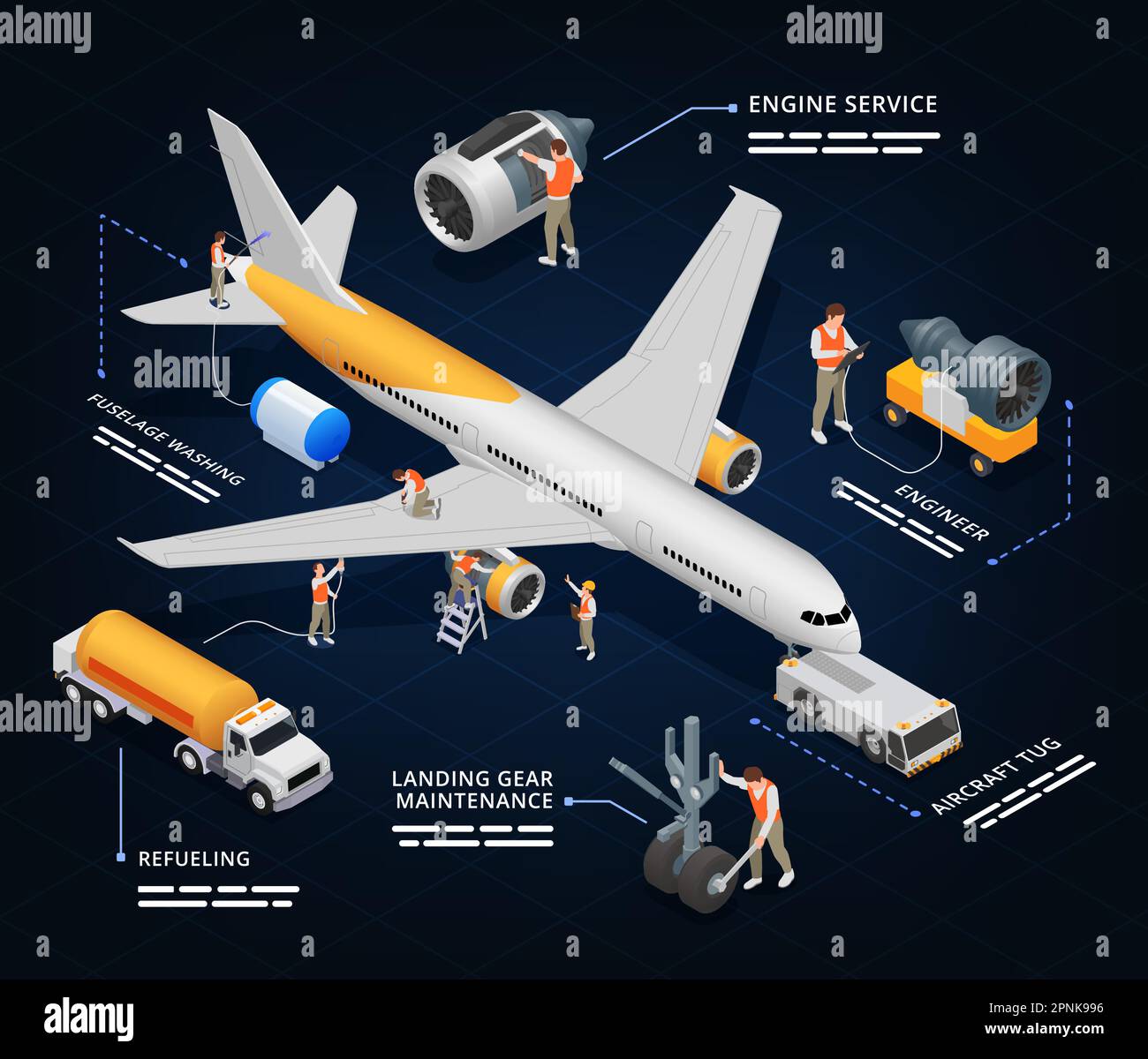 Aircraft airplanes maintenance service repair isometric infographics ...