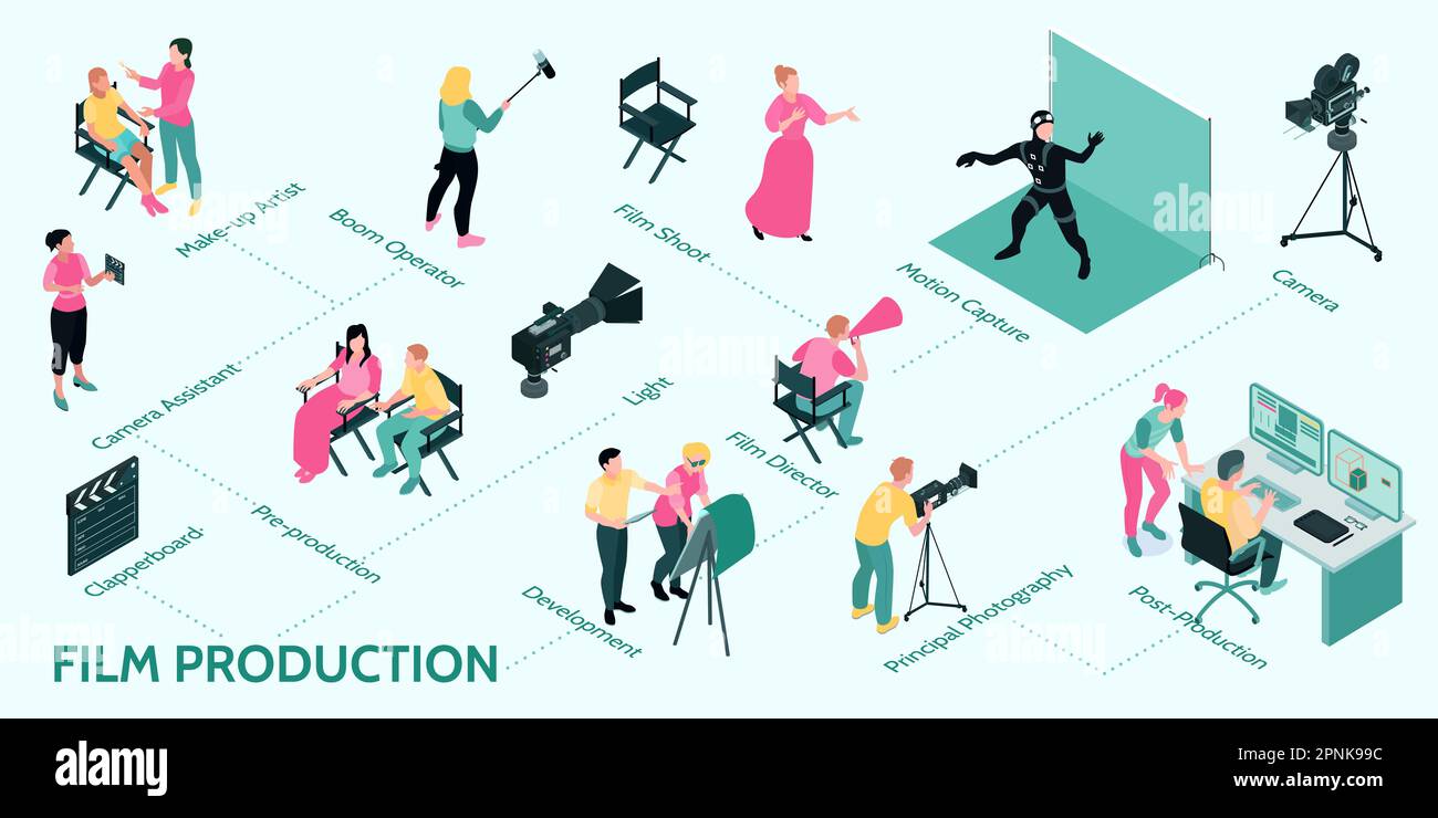 Isometric cinema production infographics with flowchart of isolated ...
