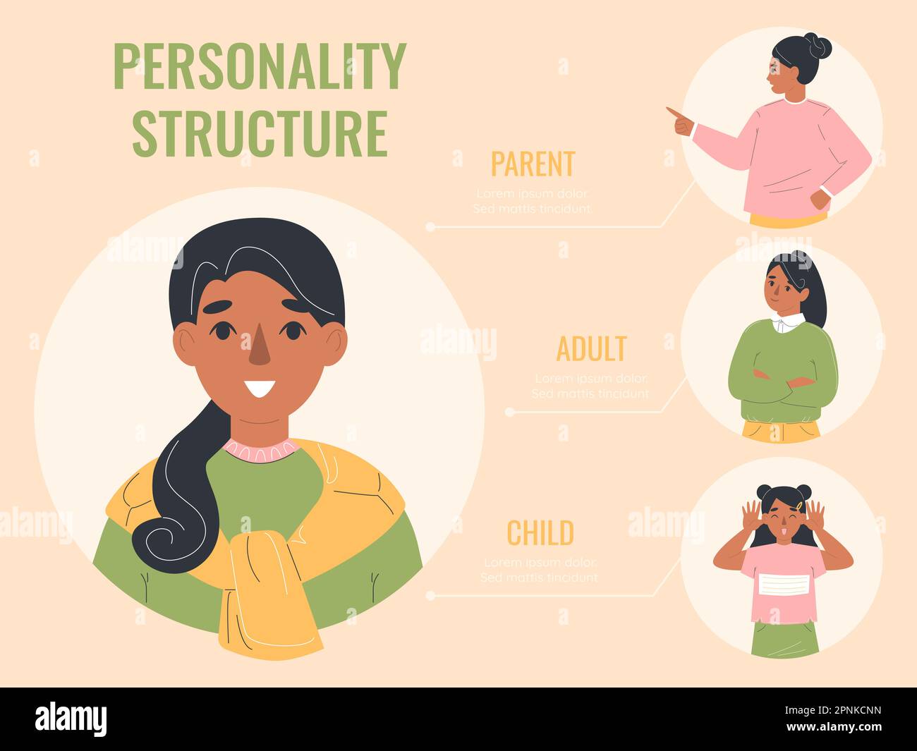 Human inner world flat infographic set of round compositions with ...