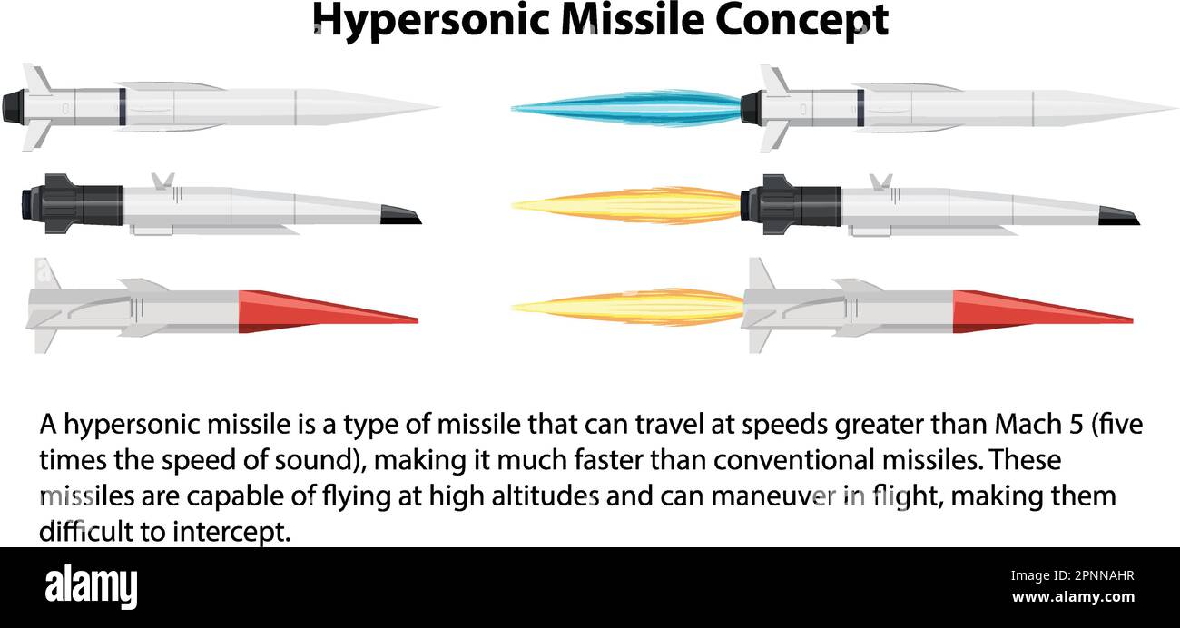 Hypersonic Missile Concept with Information illustration Stock Vector Image & Art - Alamy