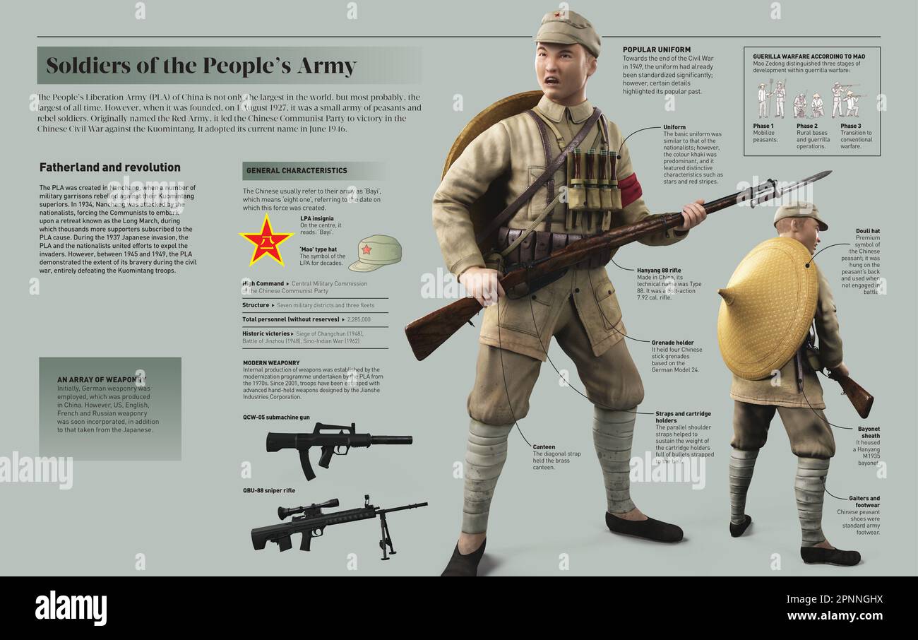 Infographic on the People’s Liberation Army (PLA) of China. [Adobe ...