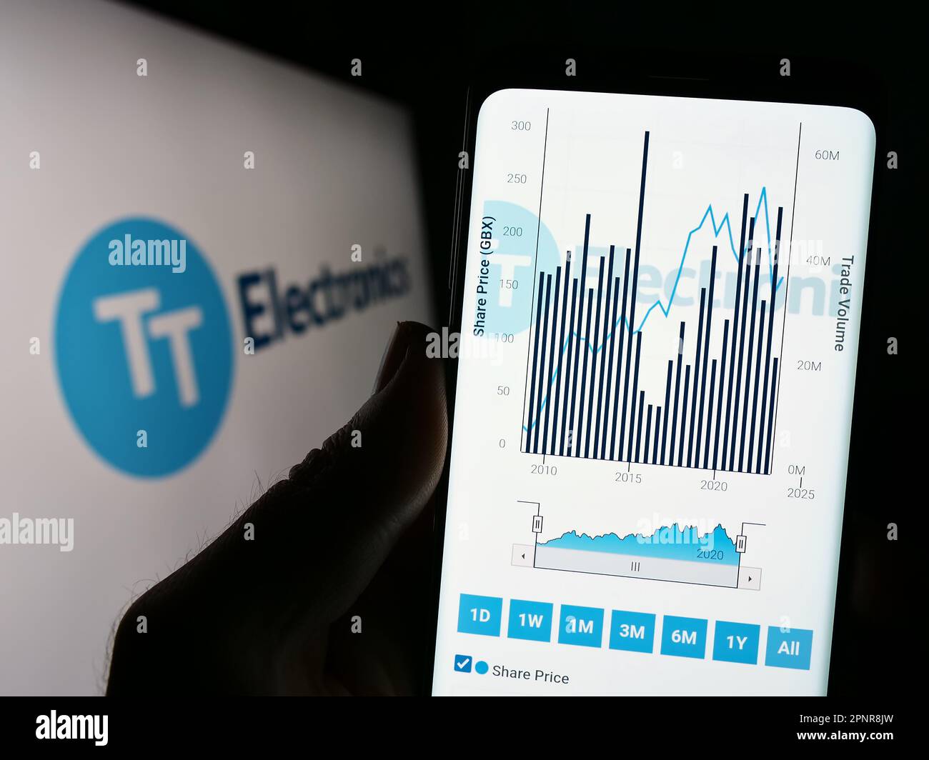 Tt electronics plc hi-res stock photography and images - Alamy