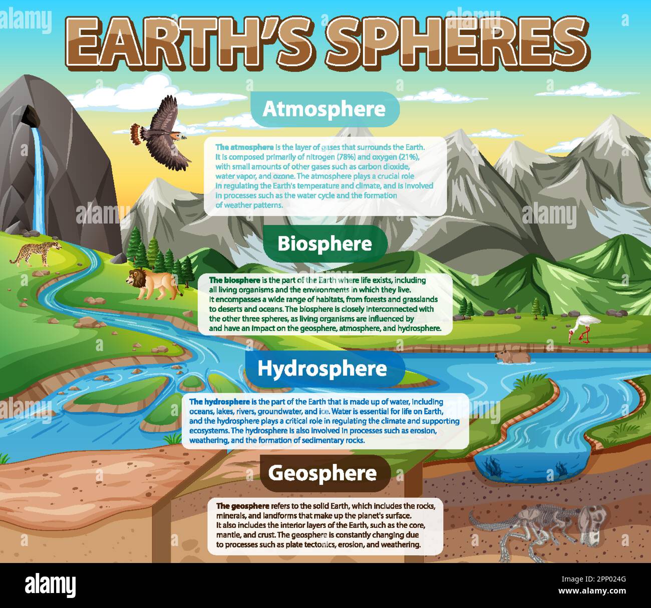 Diagram showing Earths Sphere illustration Stock Vector Image & Art - Alamy