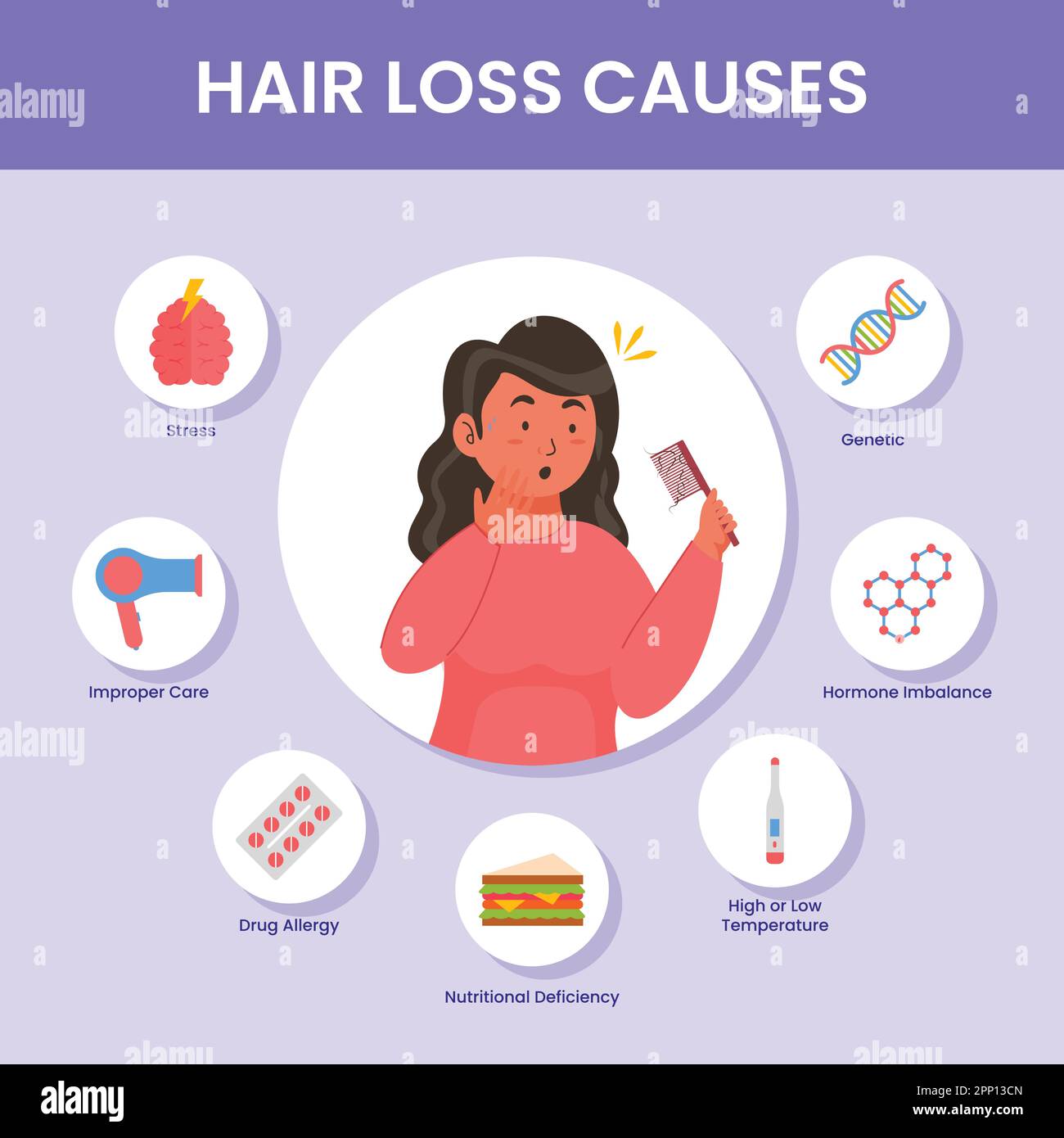 Temperature imbalance Stock Vector Images - Alamy