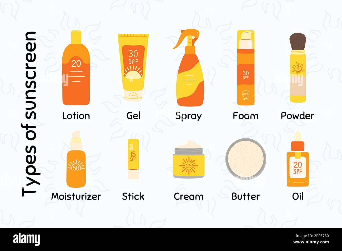 Type of sunscreen cosmetic product infographic. How to choose and apply ...
