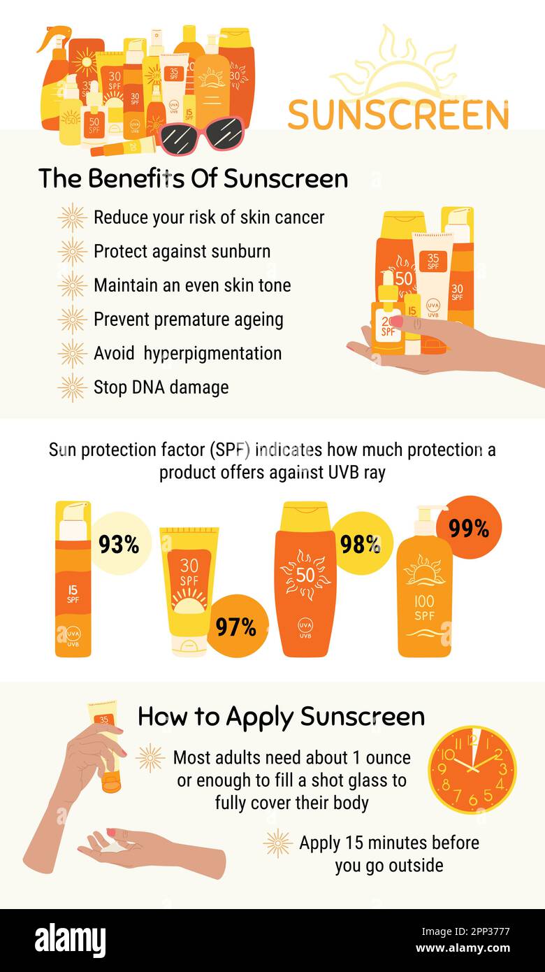 Benefits From Sunscreen Infographic How To Choose And Apply Sunscreen