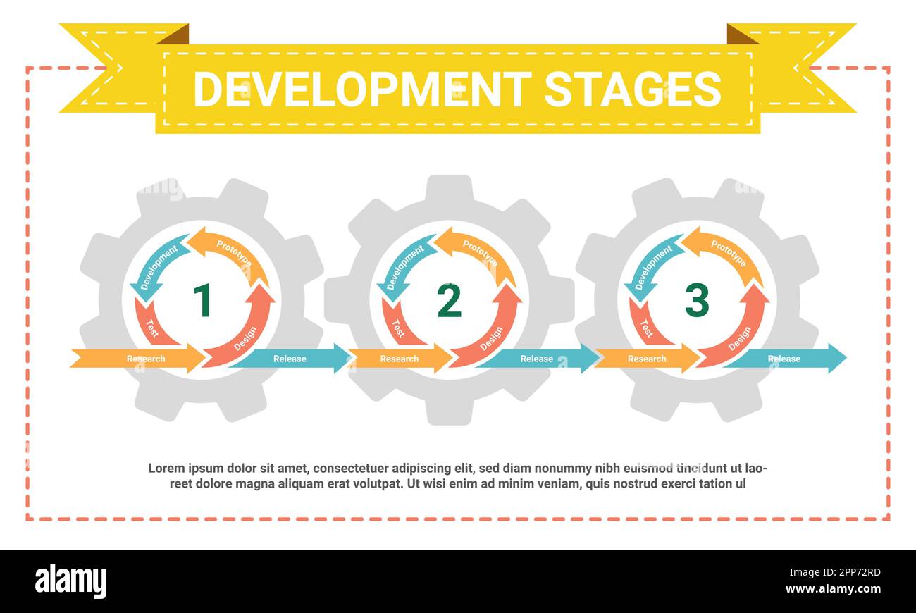 Agile methodology. Development software process in cycle concept ...