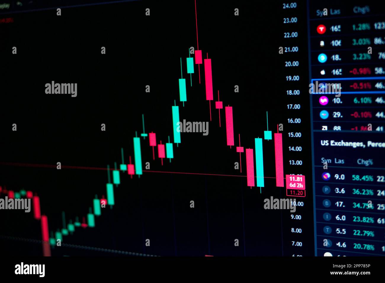 Stock market trading, Cryptocurrency, Forex, with price chart technical ...