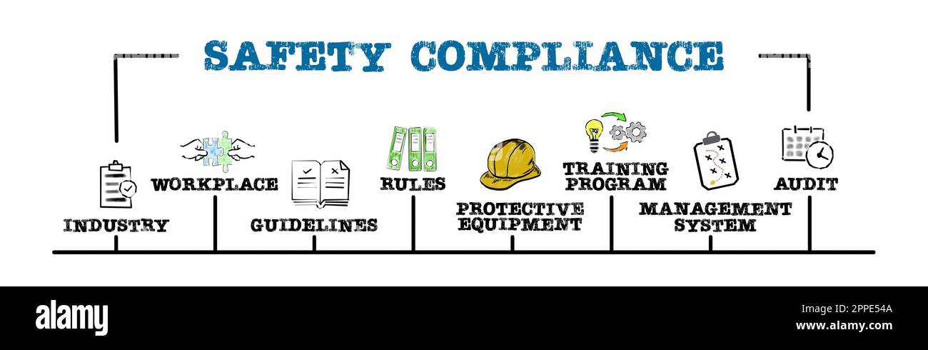 SAFETY COMPLIANCE Concept. Illustration with keywords and icons ...