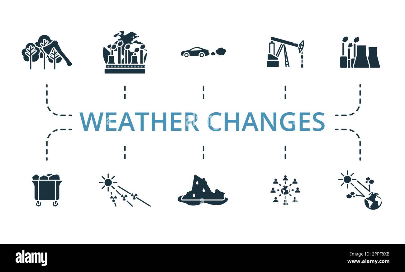 Weather changes outline set. Creative icons: deforestation ...