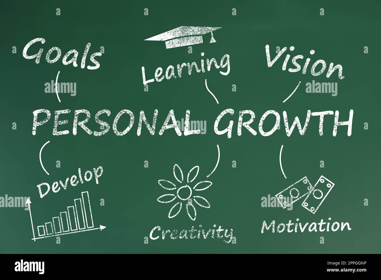 Personal growth concept. Word cloud drawn on green chalkboard Stock ...