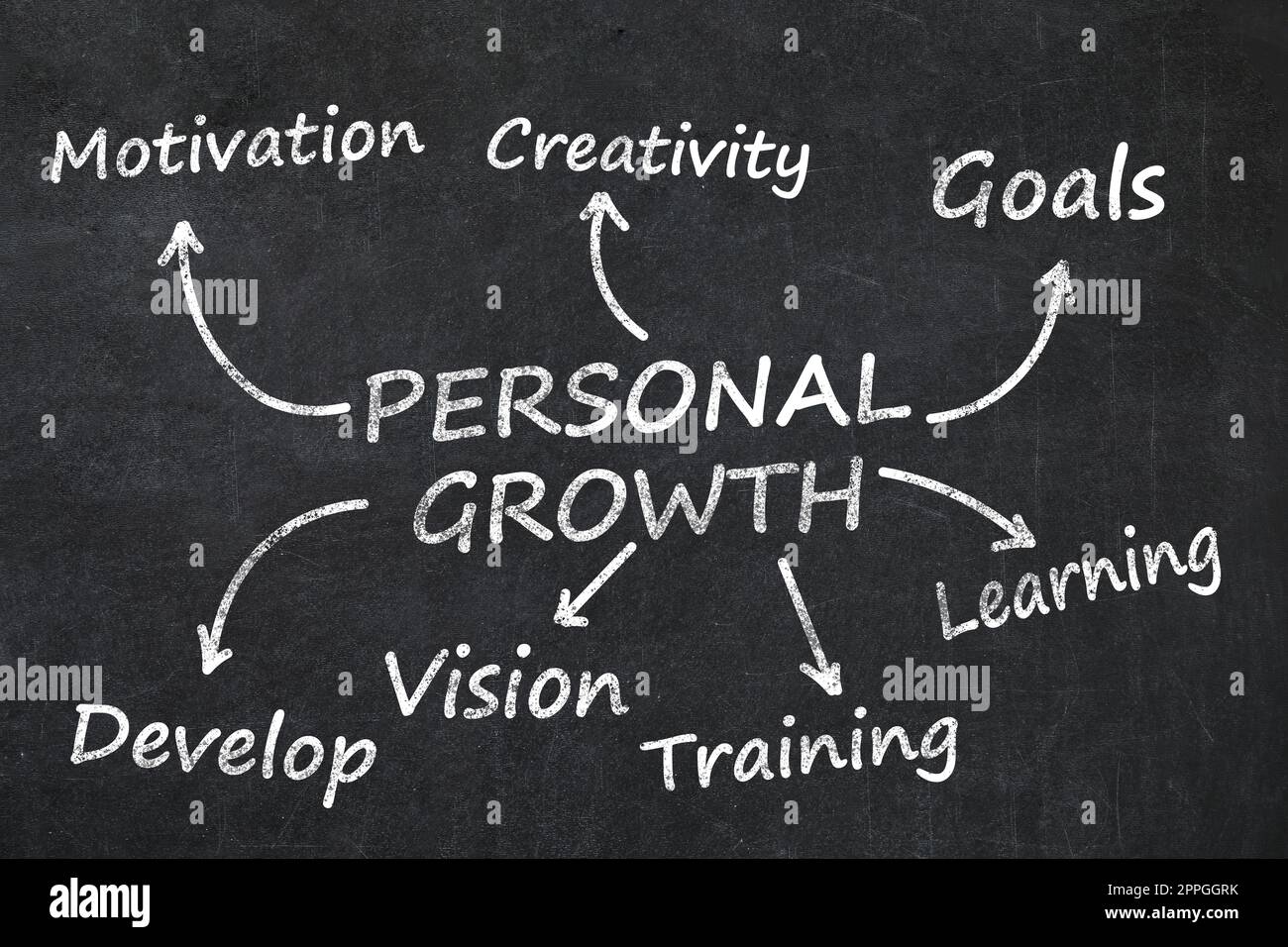 Personal growth concept. Word cloud drawn on blackboard Stock Photo - Alamy
