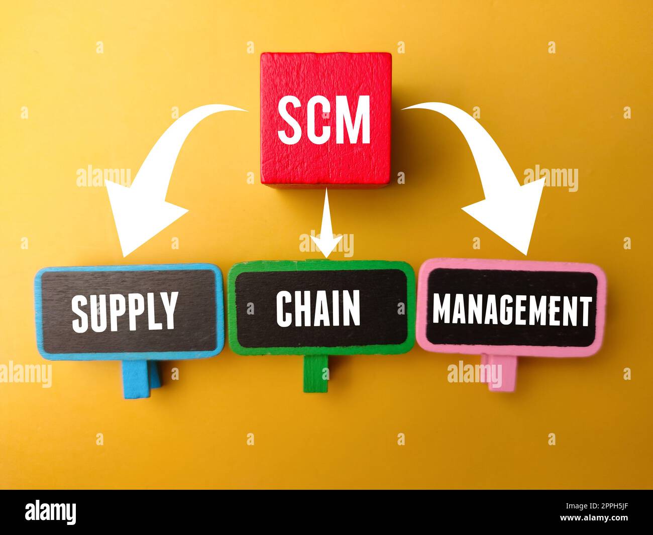 Colored wooden board with the word SCM SUPPLY CHAIN MANAGEMENT on a ...