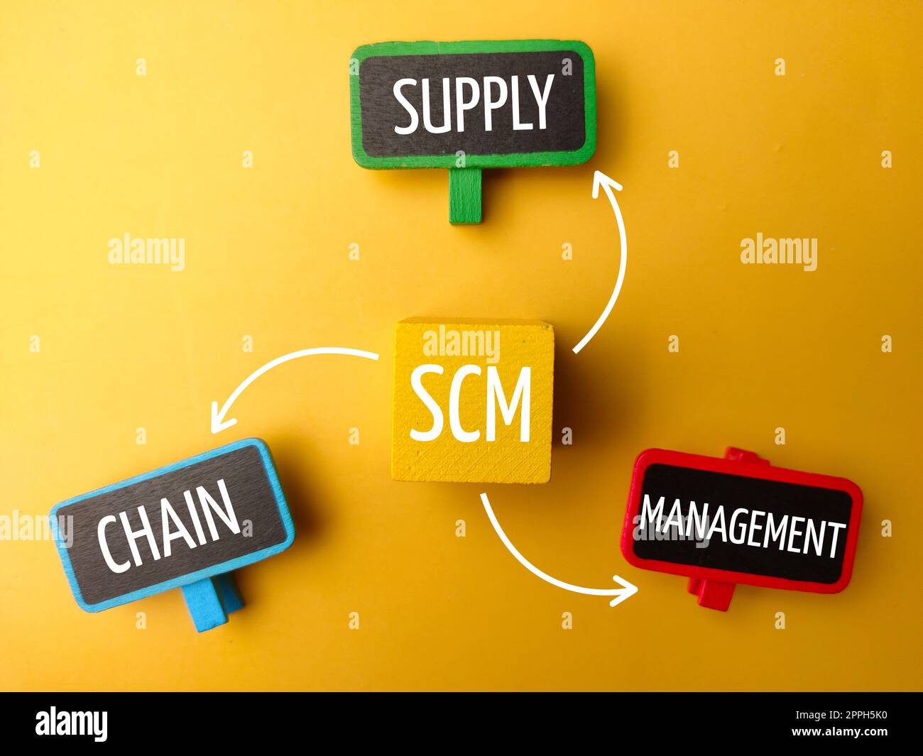 Colored wooden board with the word SCM SUPPLY CHAIN MANAGEMENT on ...