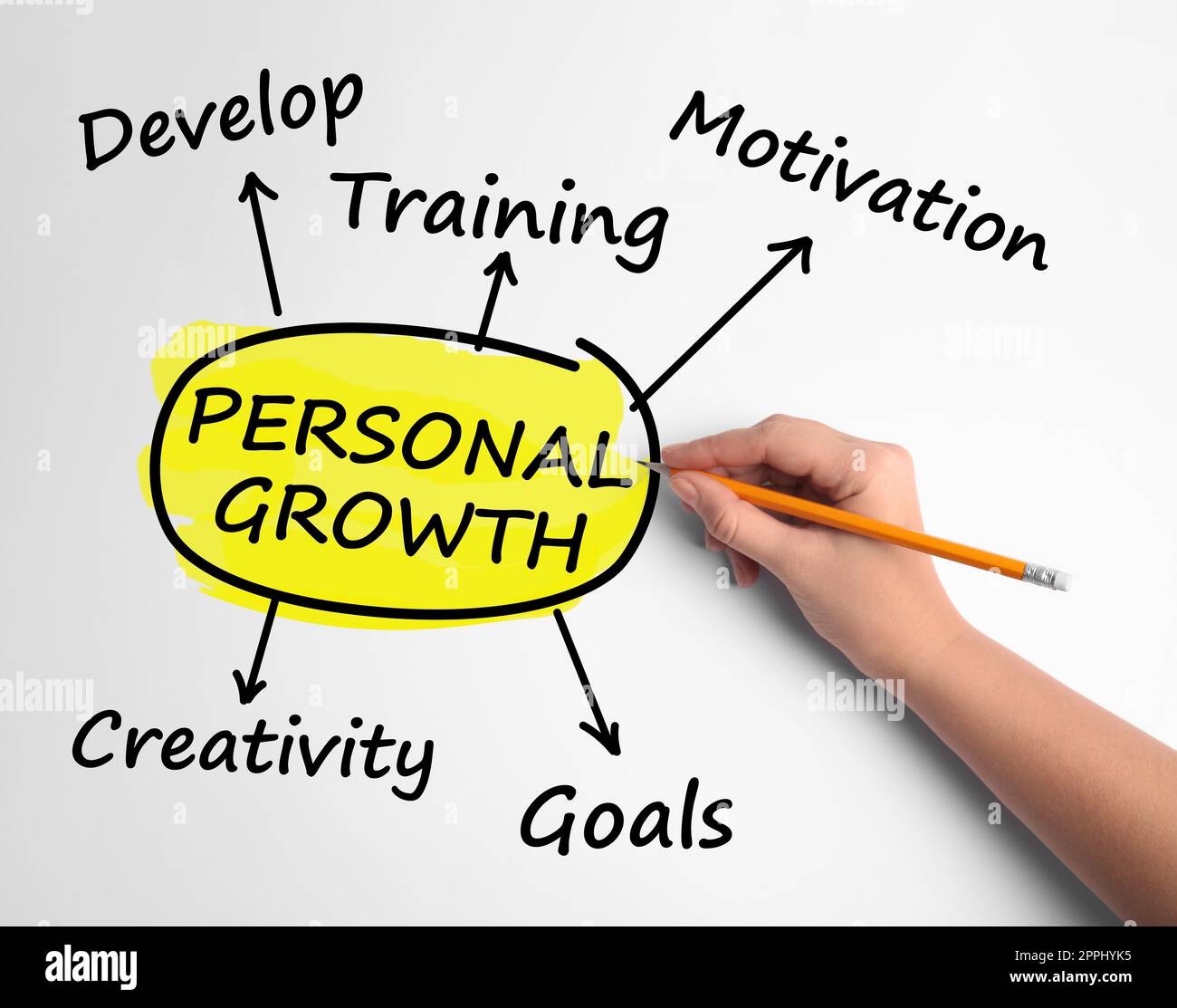 Personal growth concept. Closeup view of woman with pencil and word cloud illustration on white ...