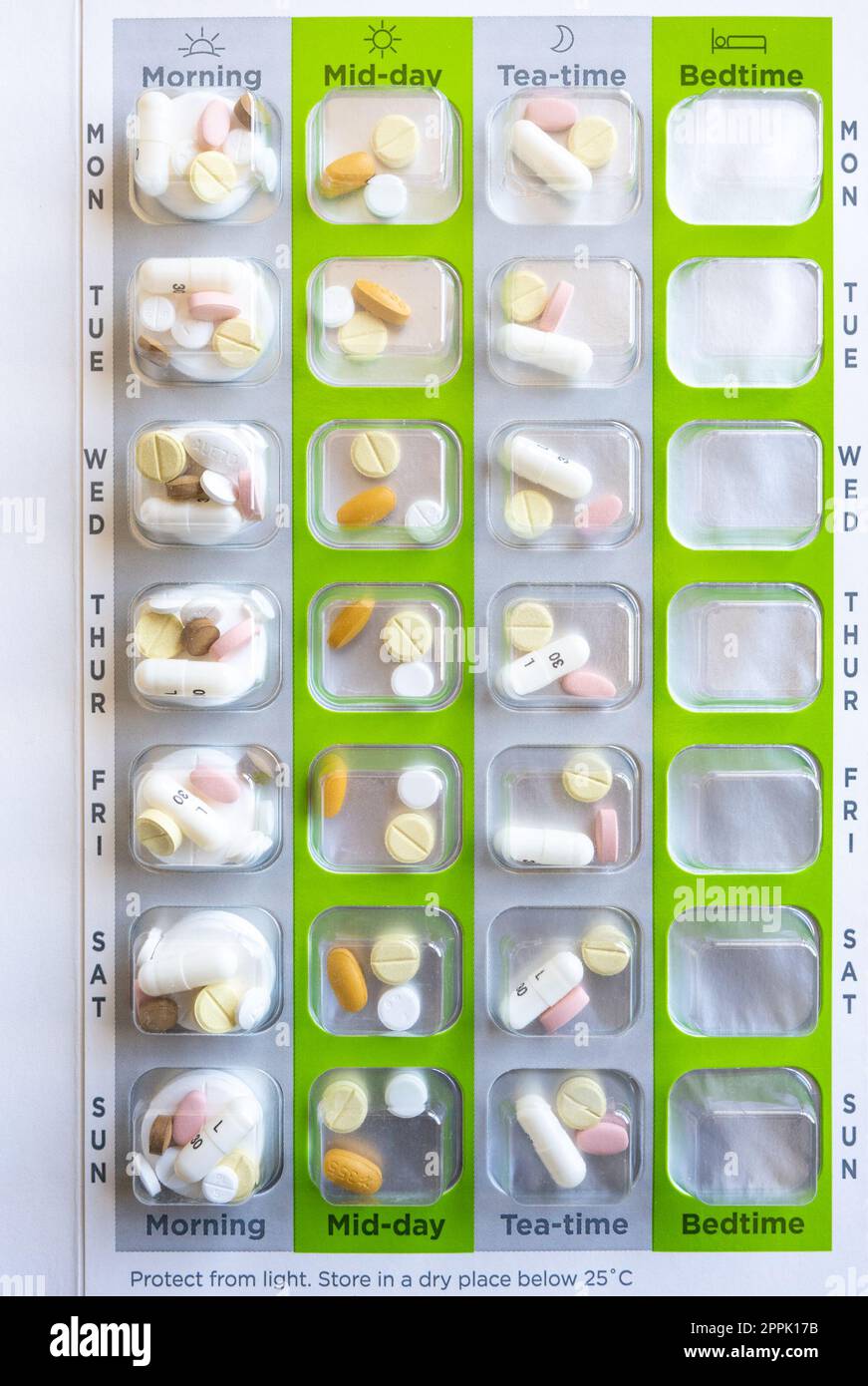 SureMed by Omnicell weekly pill pack filled with tablets issued by ...