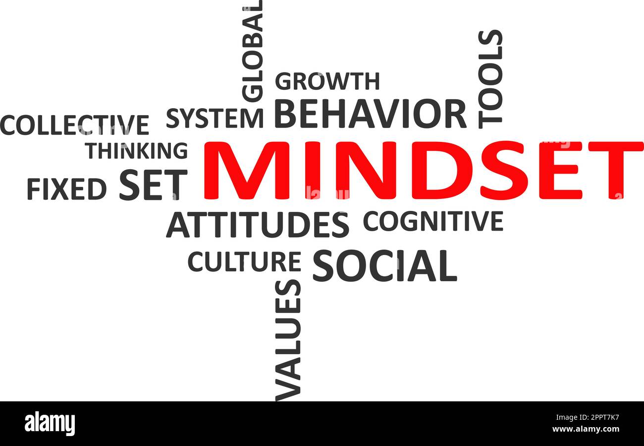 word cloud - mindset Stock Vector Image & Art - Alamy