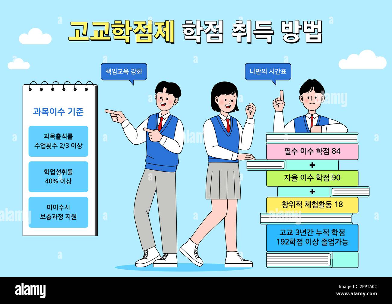 infographic drawing of high school credit grading system in Korea Stock ...