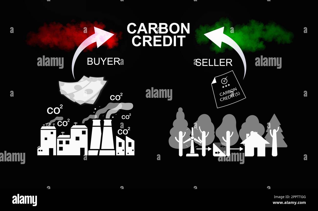 Carbon Credit and offset, CO2 emission reduction. Reduce greenhouse gas ...