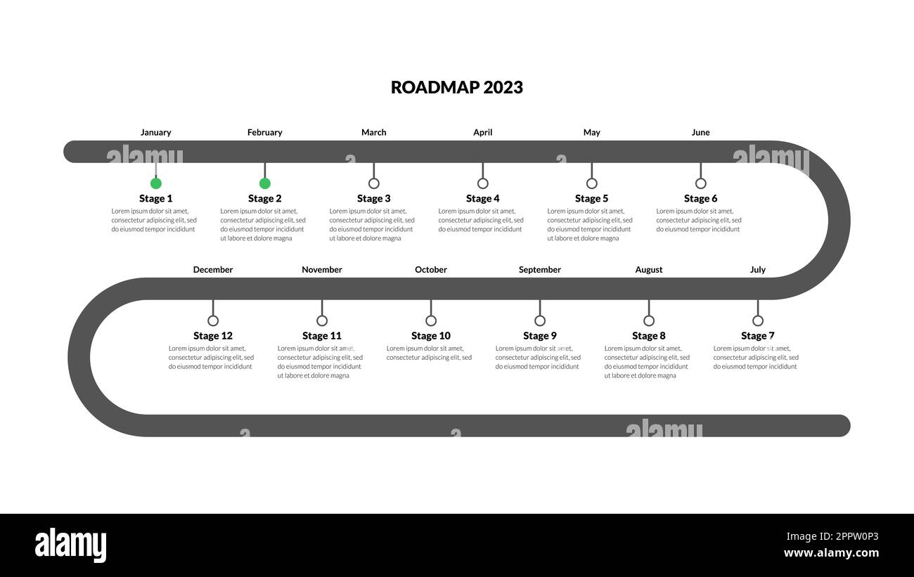Yearly roadmap with monthly milestones on white background. Horizontal ...