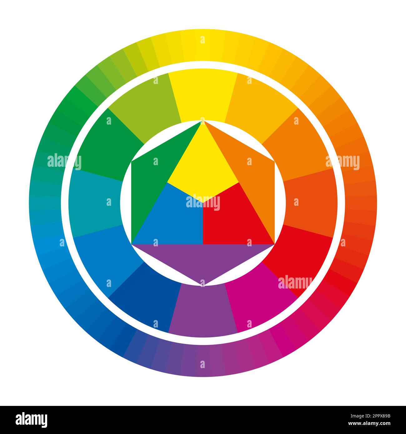 Color wheel with mixed complementary and primary colors up to 72 hues ...