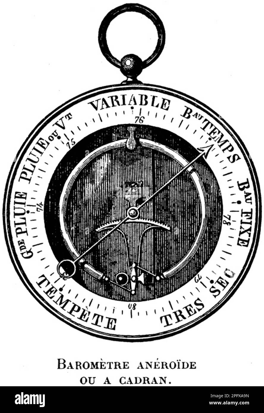 Artifact measuring Black and White Stock Photos & Images - Alamy