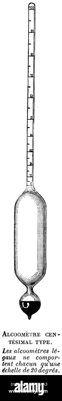 Artifact measuring Black and White Stock Photos & Images - Alamy