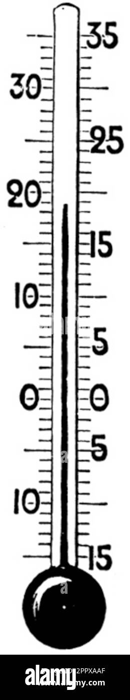 Artifact measuring Black and White Stock Photos & Images - Alamy