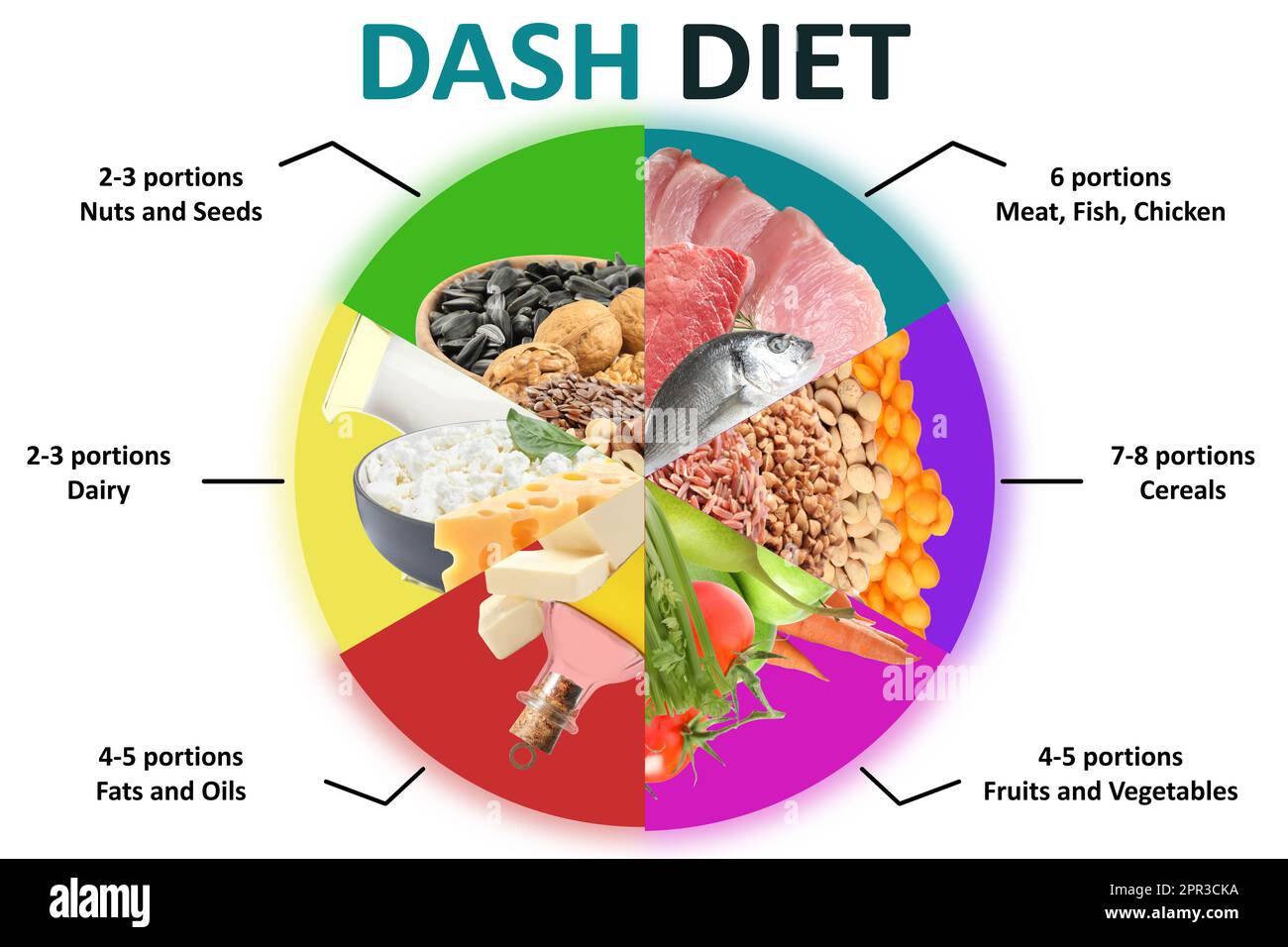 Dash Diet Dash Diet