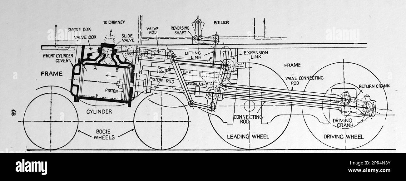 Line illustration: A locomotive engine. The early twentieth century is ...