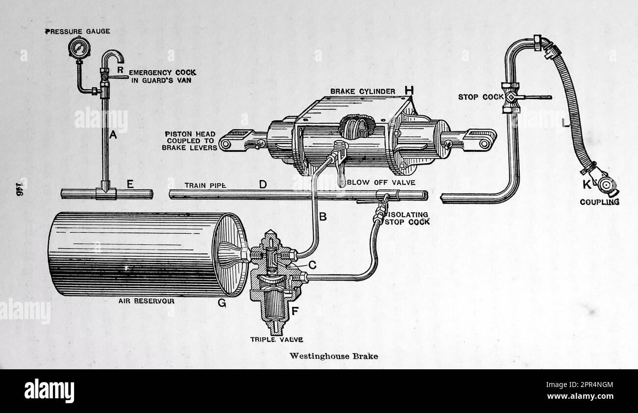 Line illustration. Westinghouse brake. Annotated. The early twentieth ...