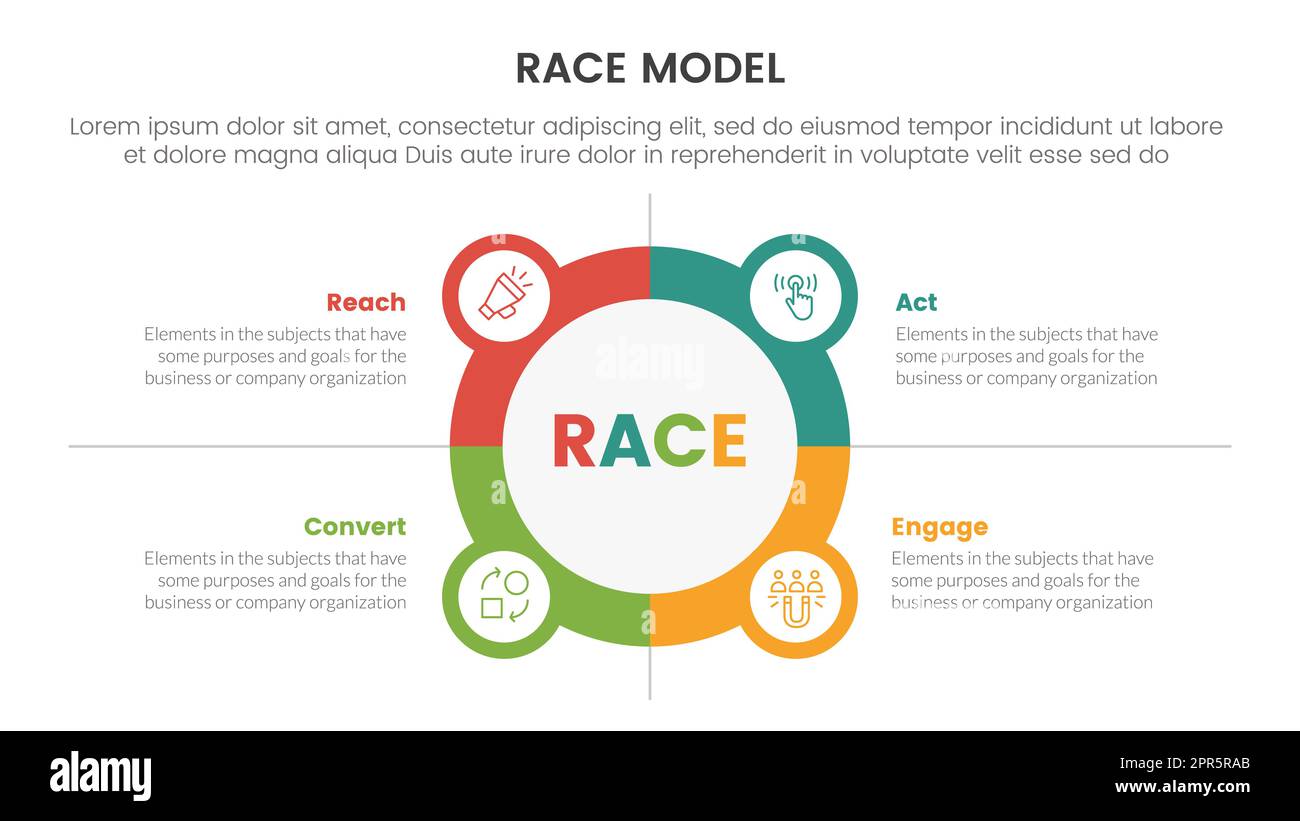 race business model marketing framework infographic with circle and ...