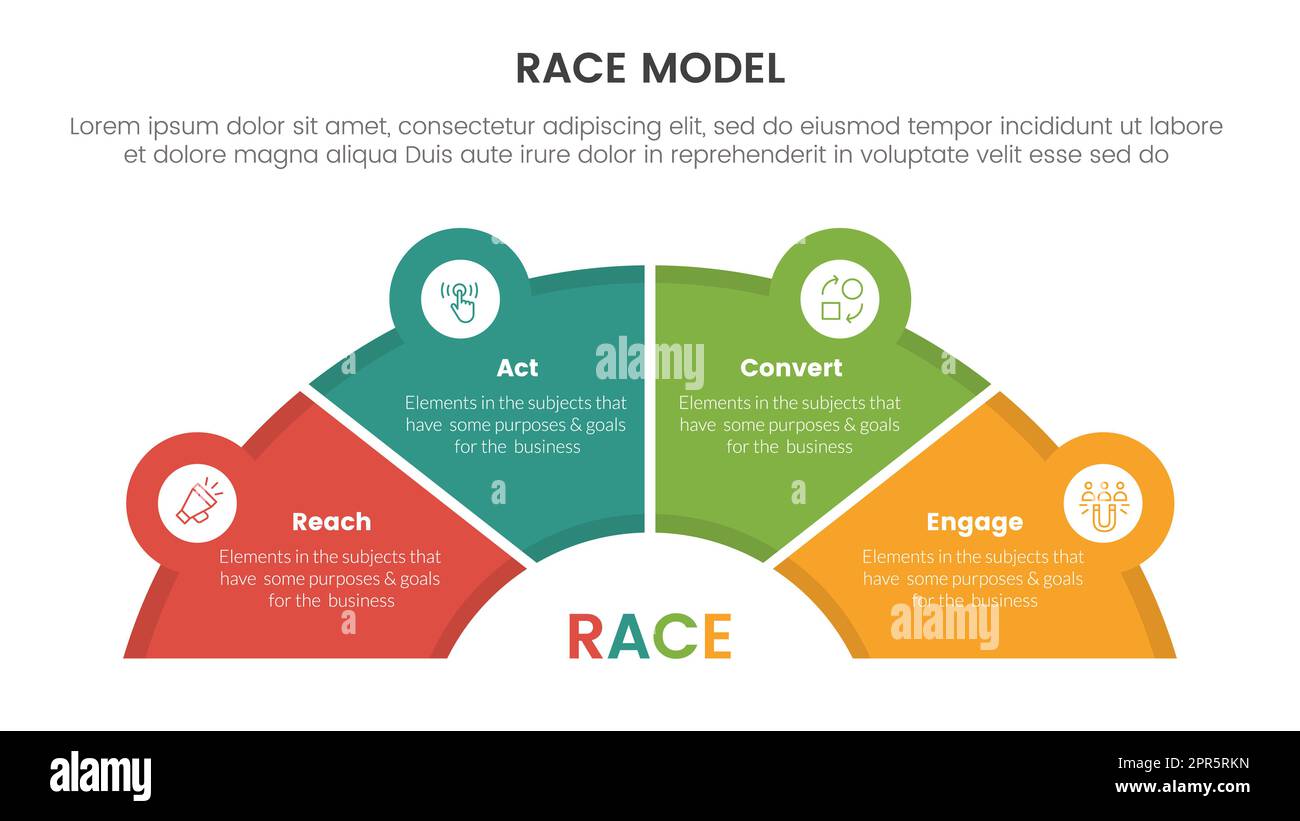 race business model marketing framework infographic with half circle ...
