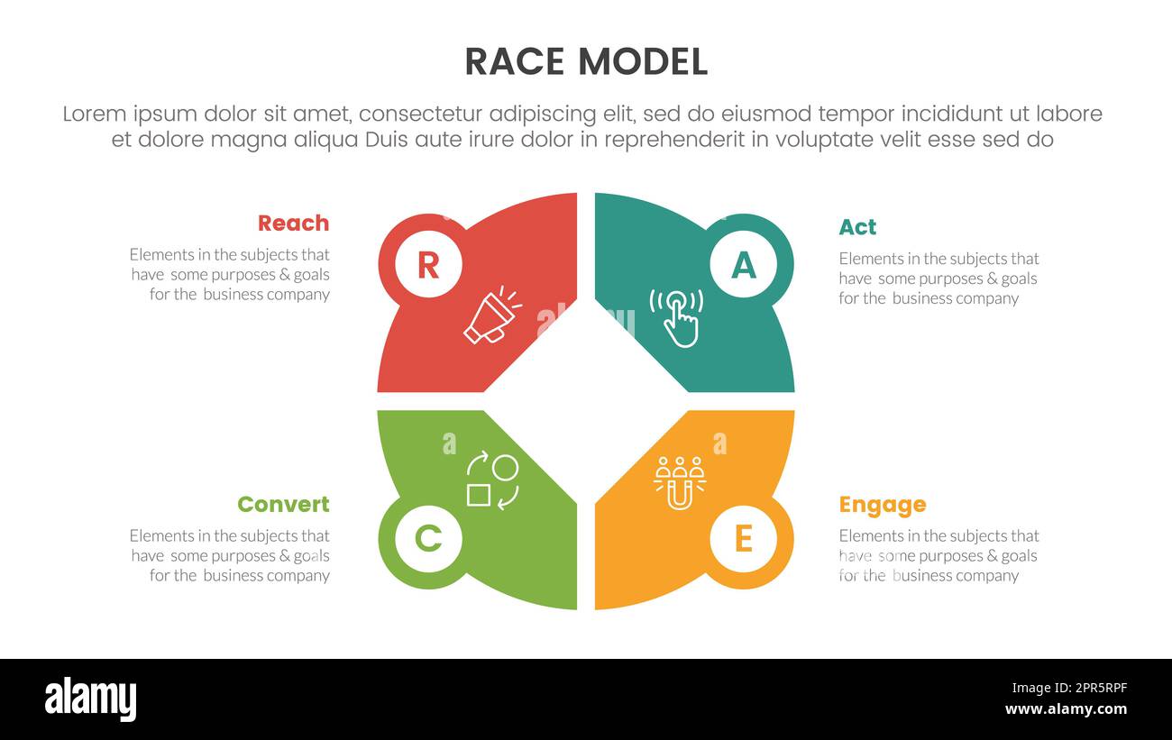 race business model marketing framework infographic with big circle pie ...