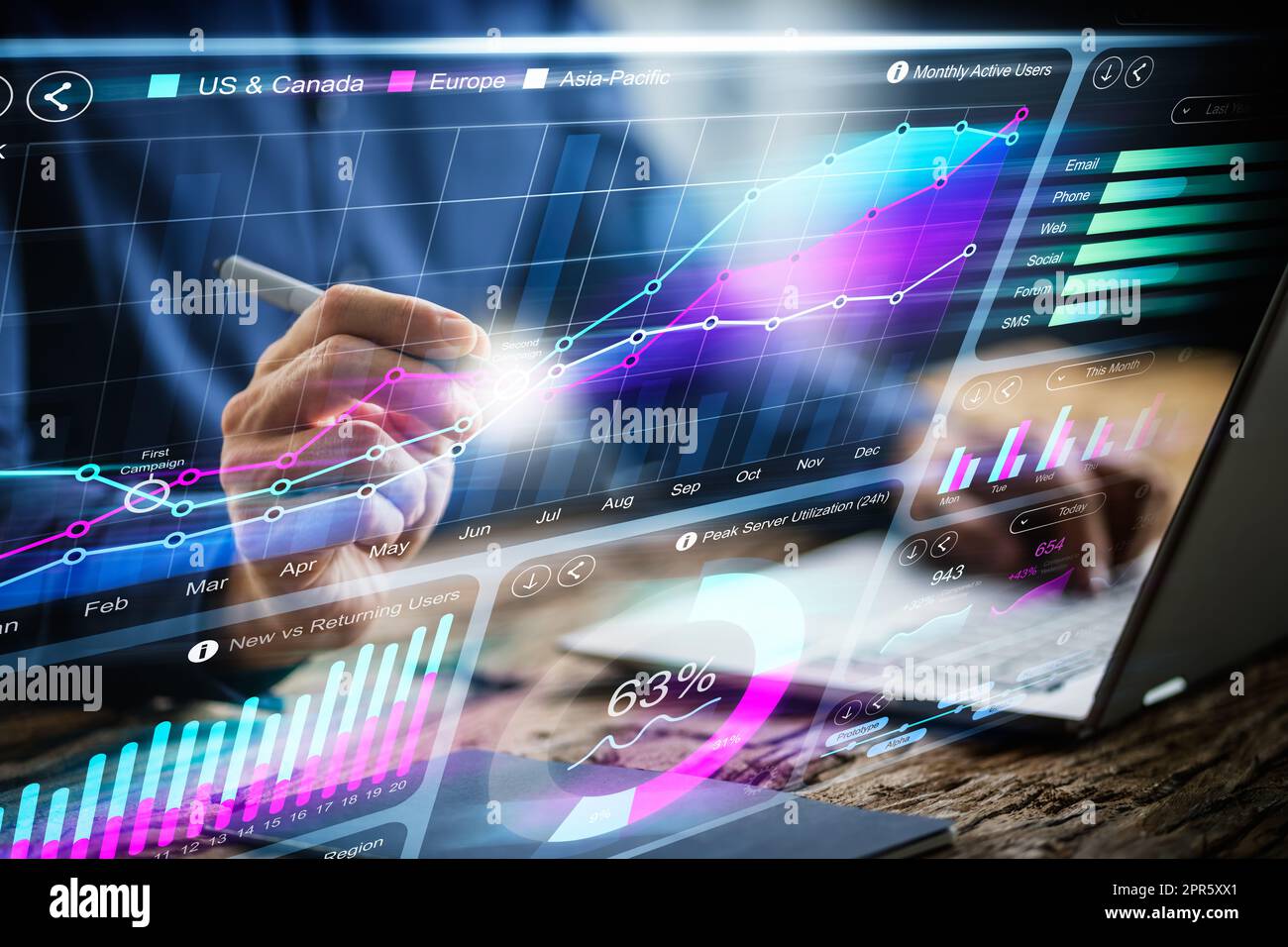 Financial KPI Data Profits Dashboard Stock Photo - Alamy