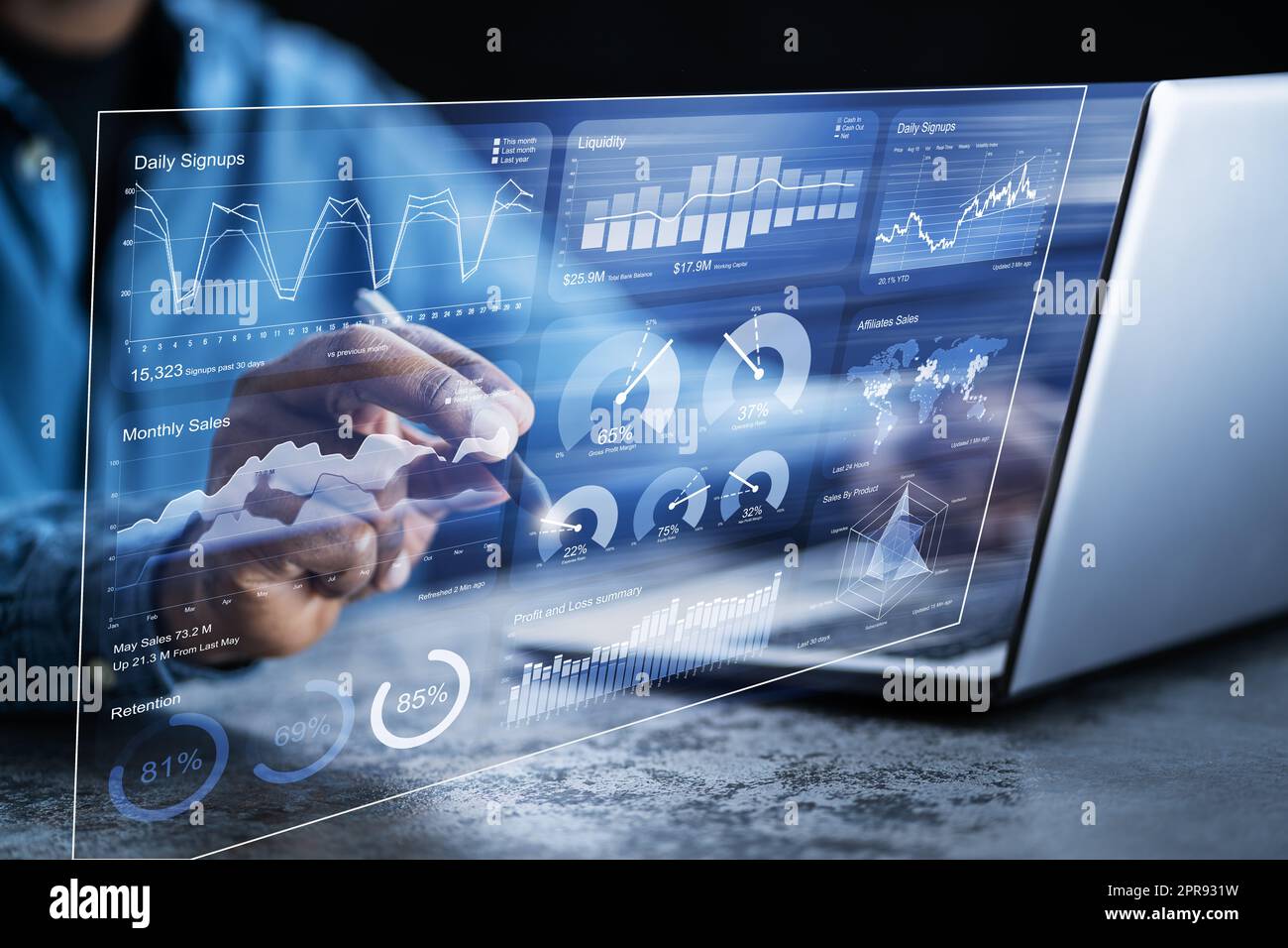 Financial KPI Data Profits Dashboard Stock Photo - Alamy
