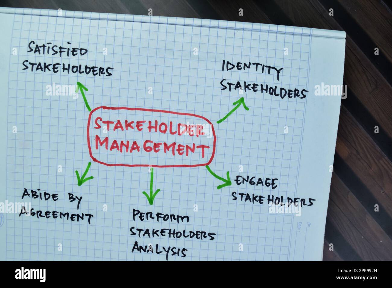 Stakeholder relationship hi-res stock photography and images - Alamy