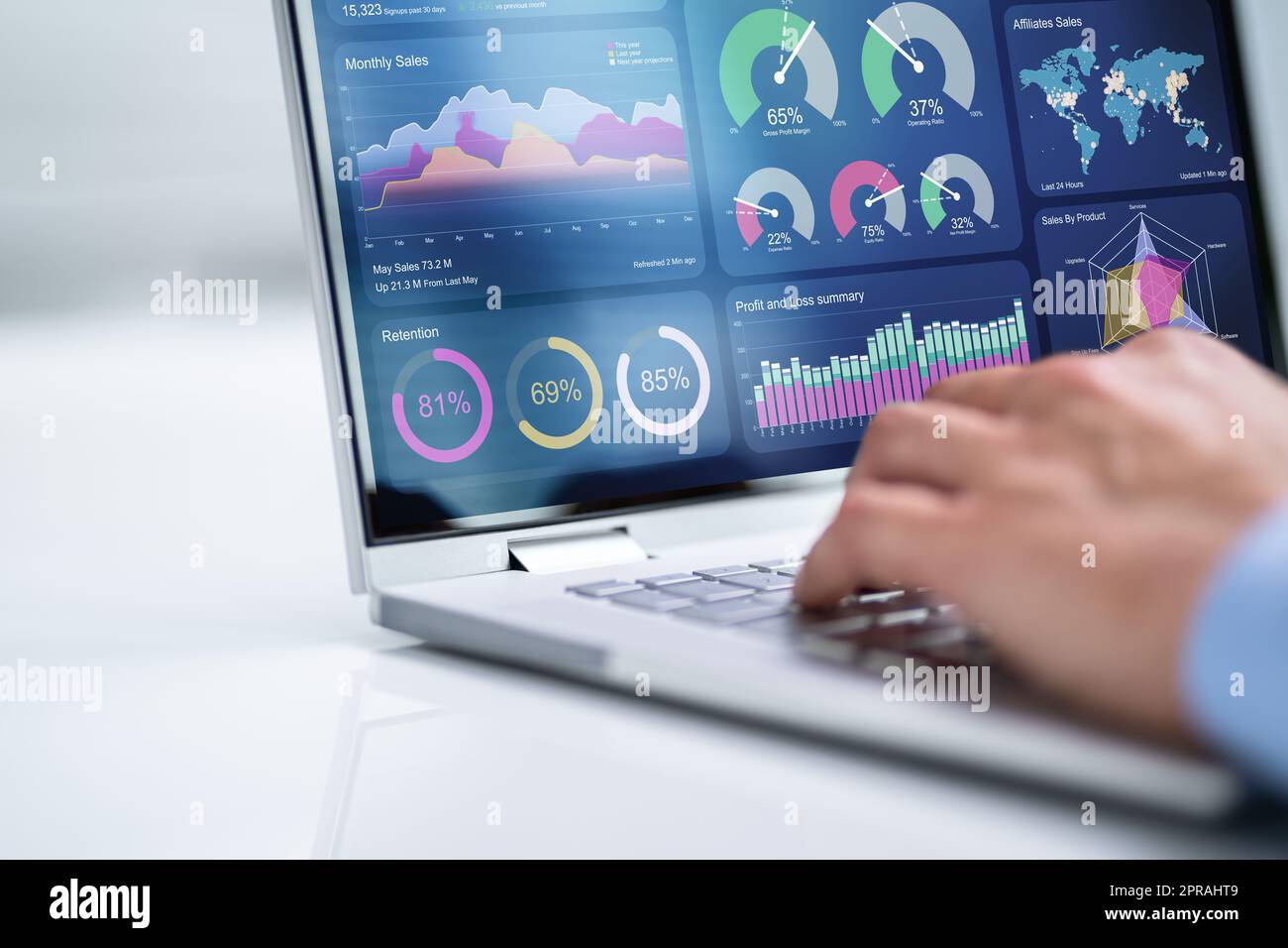 KPI Business Analytics Dashboard Stock Photo - Alamy