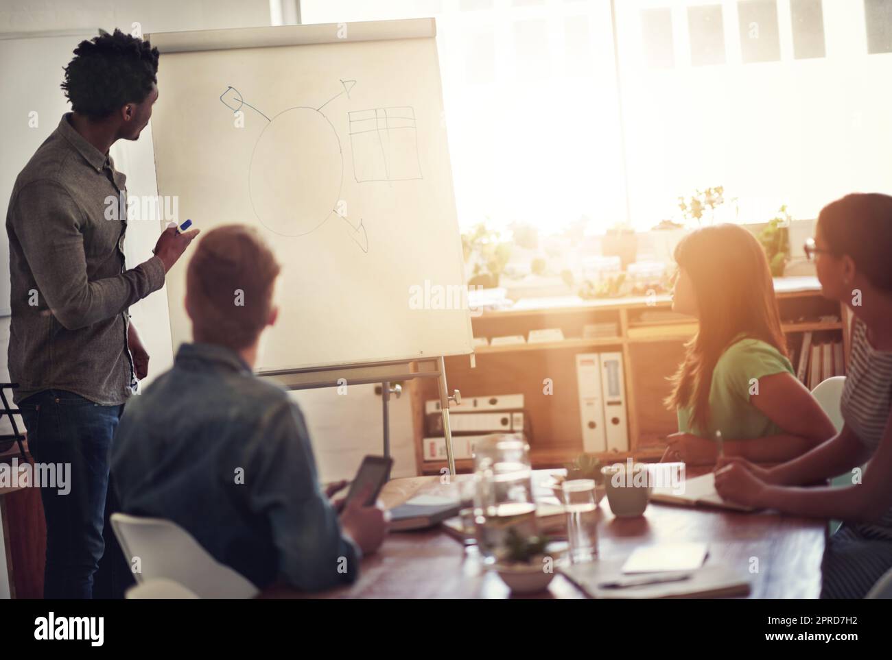 Business meeting whiteboard hi-res stock photography and images - Alamy