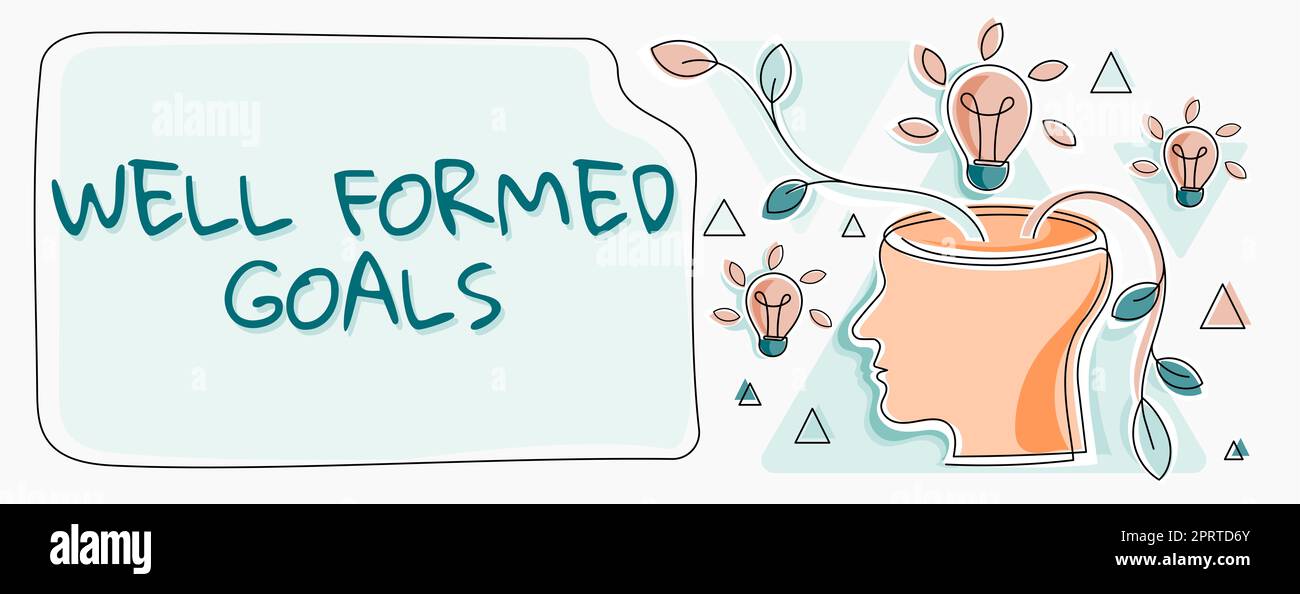 Text showing inspiration Well Formed GoalsInner Coaching Straight ...