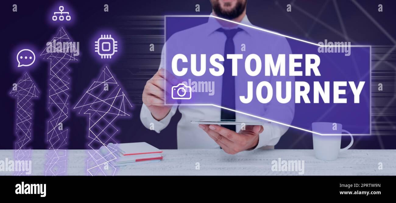 Inspiration showing sign Customer Journey, Business idea complete ...